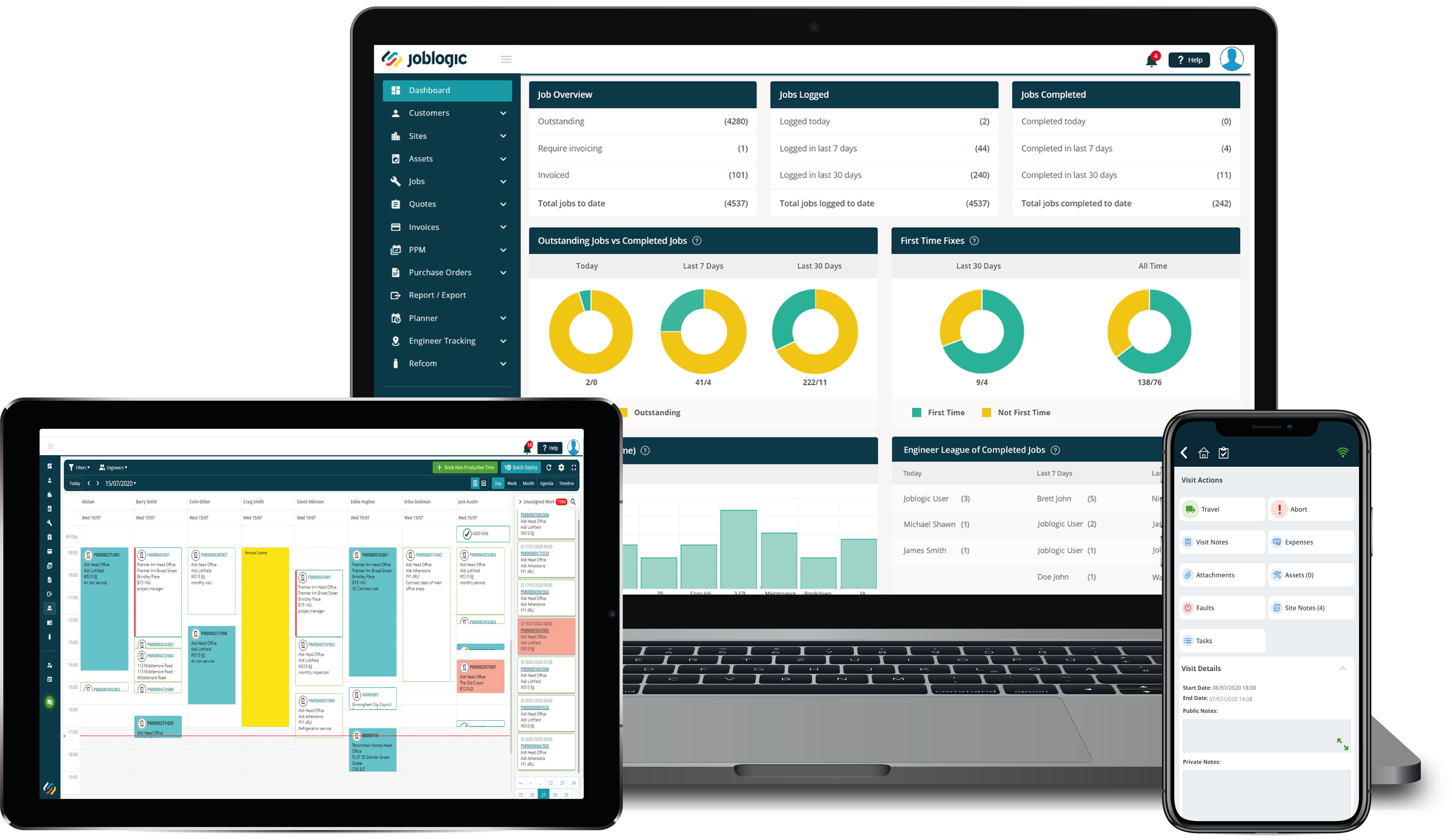 Streamline Your Daily Operations with an All-In-One System