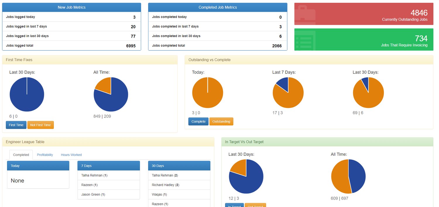Joblogic – Customer Portal Dashboard