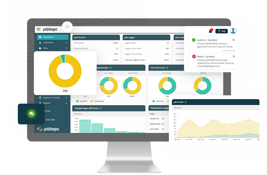 3. Improve productivity